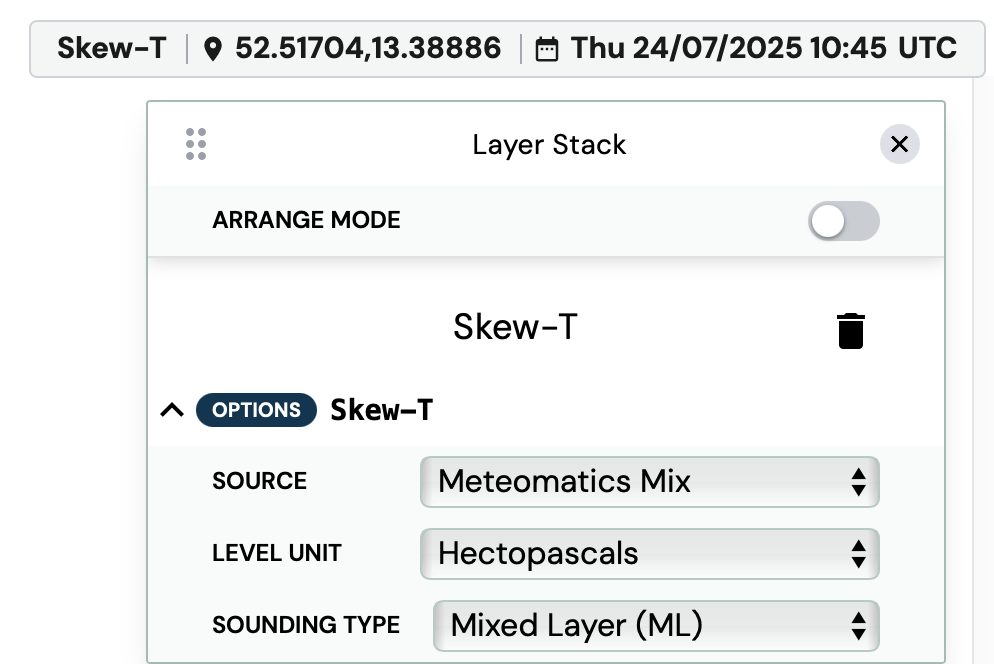Skew-T