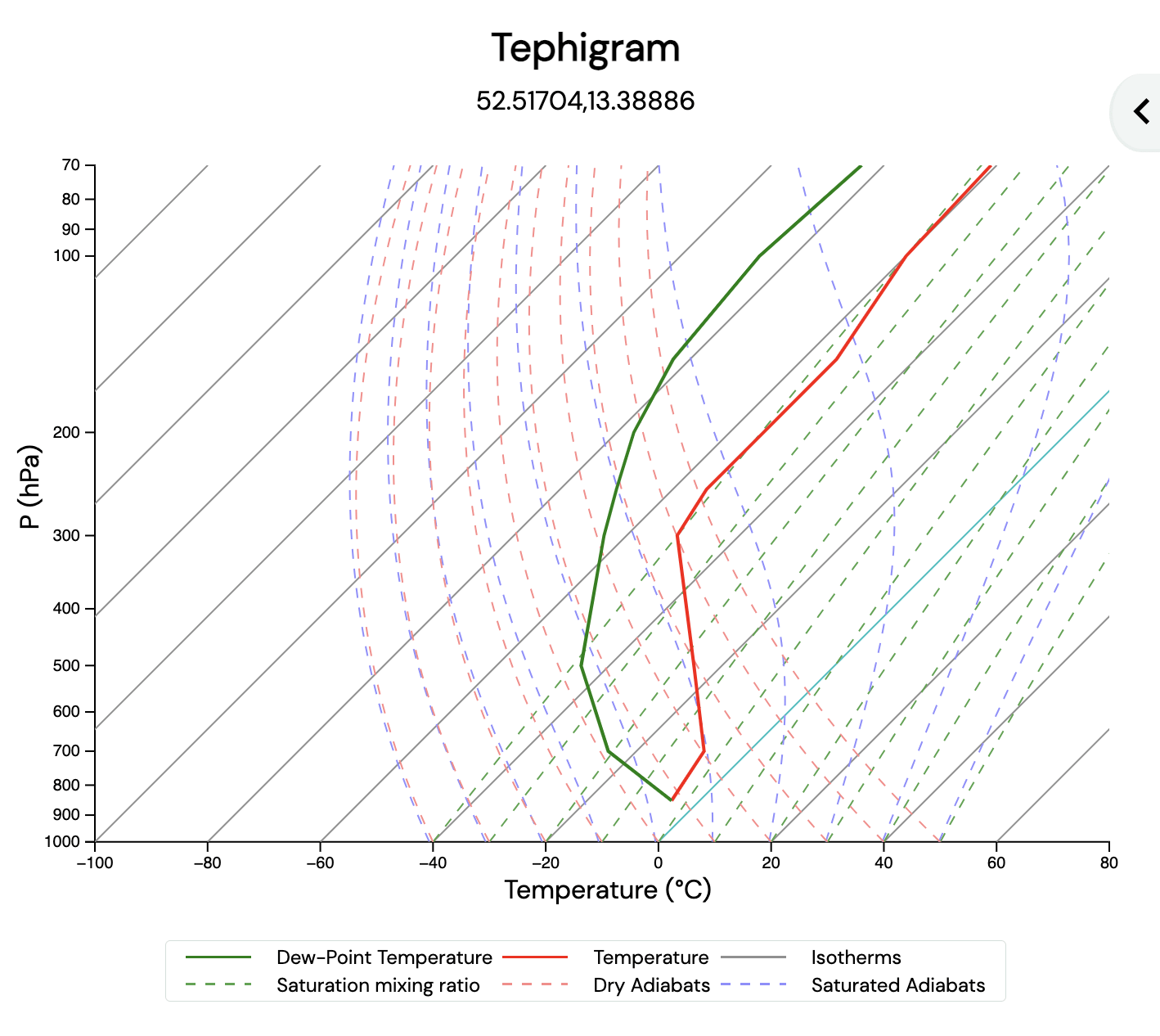 Tephigram