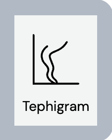 Tephigram
