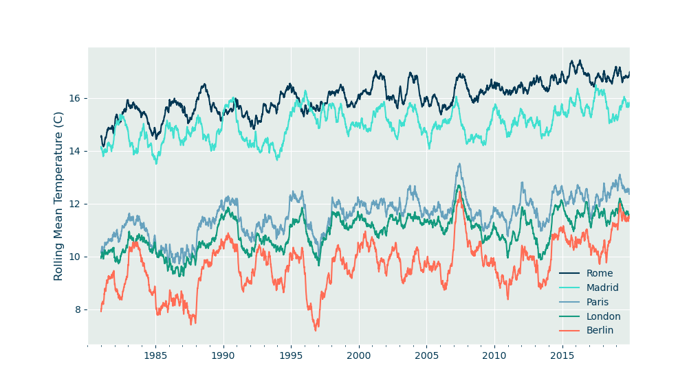 Historical Weather Data API | Meteomatics