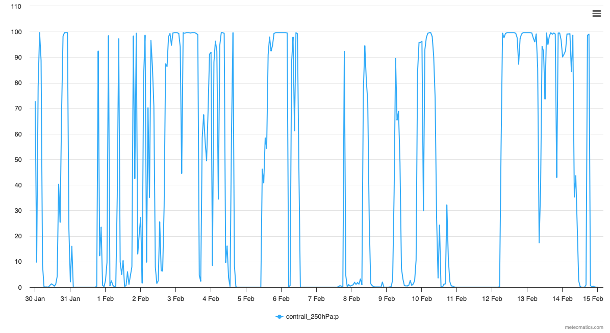 Cloud API Parameters | Meteomatics