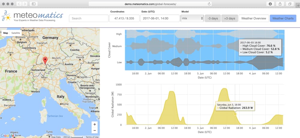 Data Connectors | Meteomatics