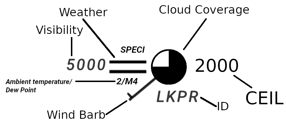 METAR Request | Meteomatics
